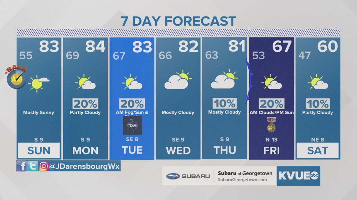 Austin-area weather: November 5th late evening forecast with ...