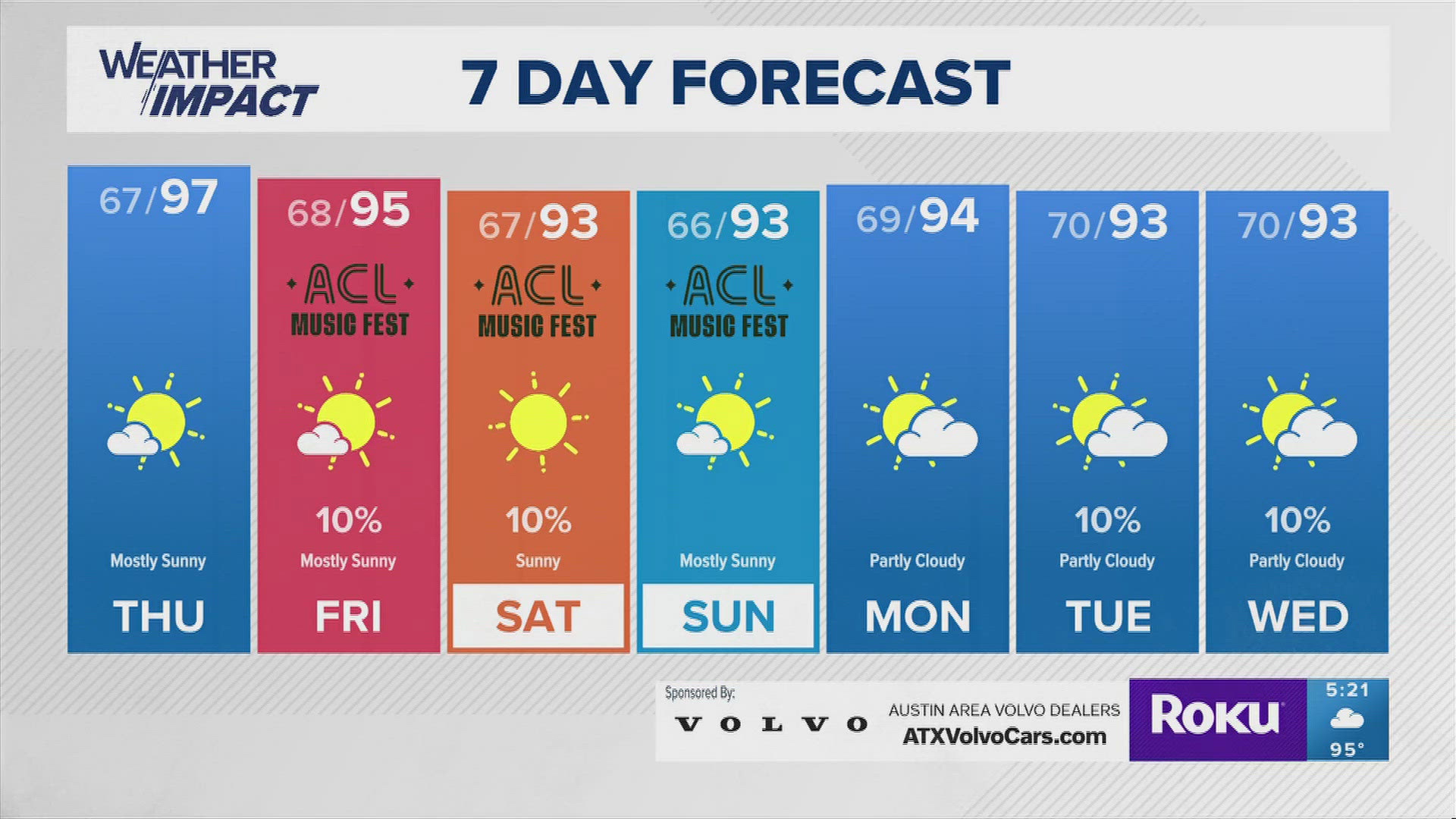 Weather Maps | Watches, Visibility, Almanac, Allergy, Rainfall and more ...