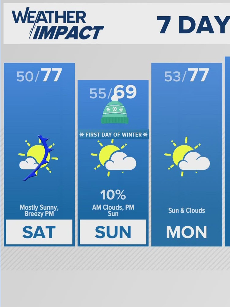 William Inboden named UT Austin executive vice president and provost ...