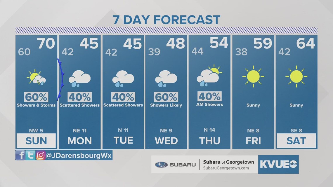 Austin-area weather: January 28th late evening forecast with ...