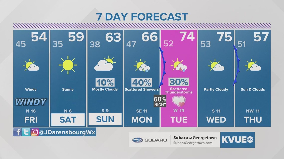 Austin-area weather: February 9th evening forecast with Meteorologist ...