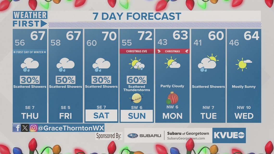 Austin-area weather: Late night forecast December 20th Grace Thornton ...