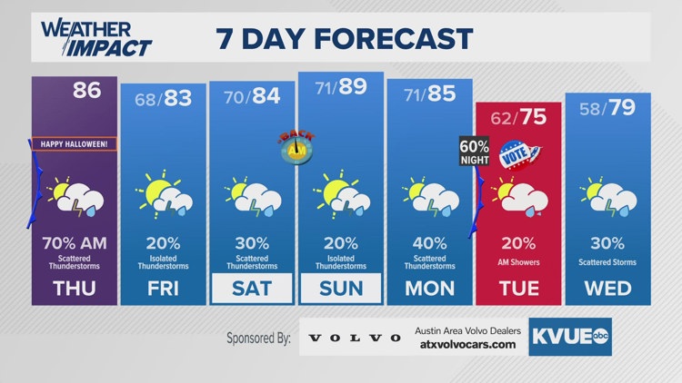 City of Austin unveils new affordable housing map | kvue.com