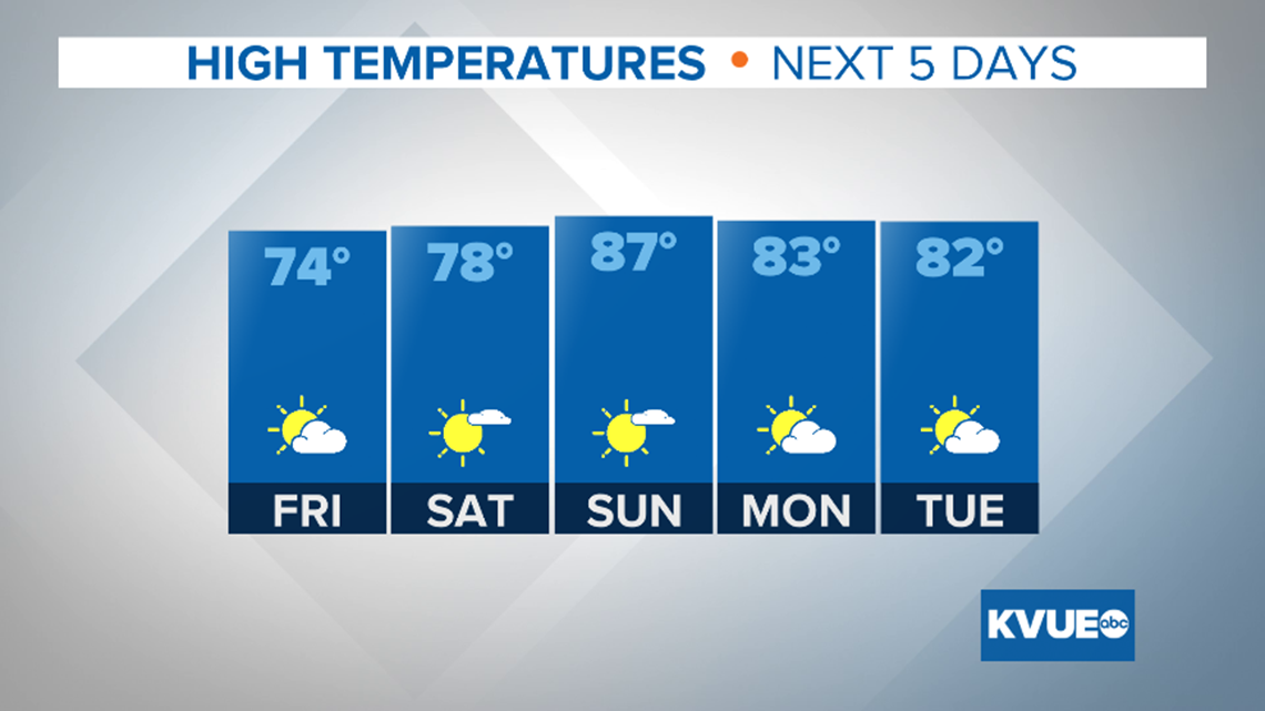 Austin weather: Strong cold front moving into Central Texas | kvue.com