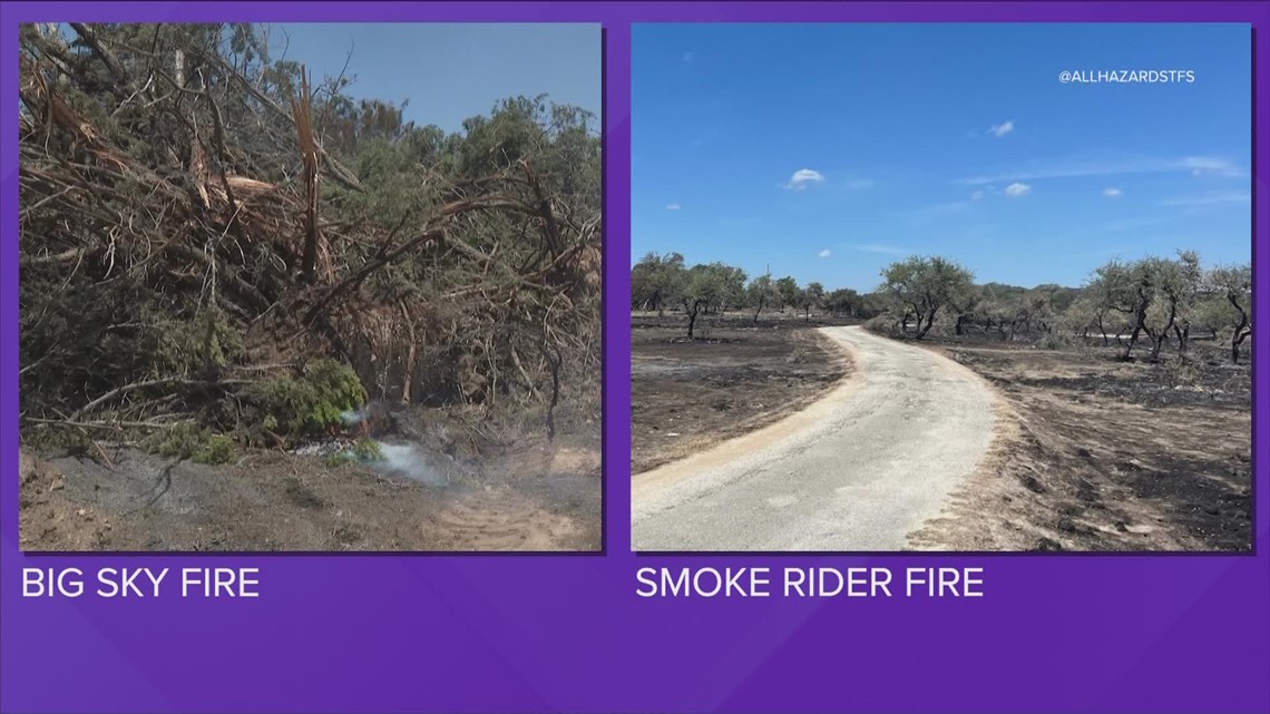 Big Sky fire caused by mechanical malfunction, now 80% contained | kvue.com
