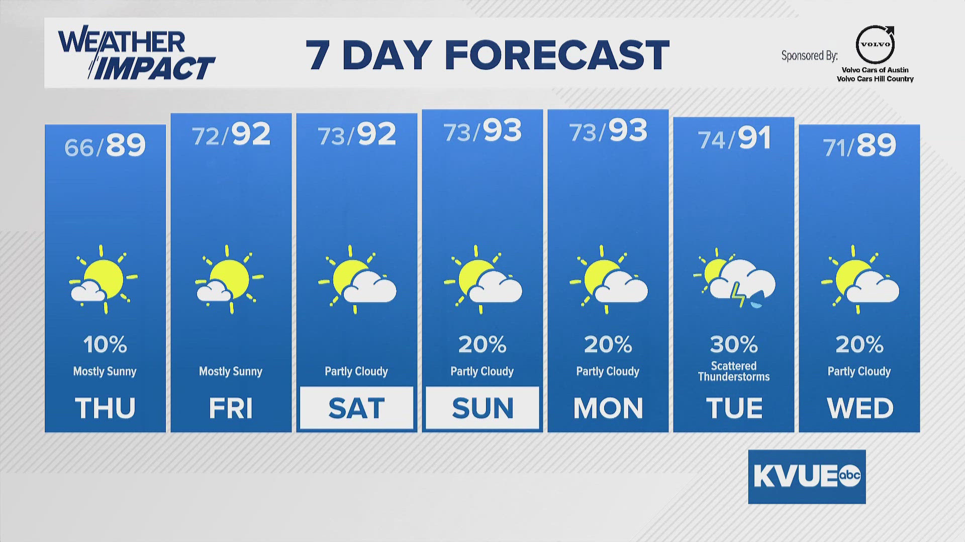 Austin-area weather: May 27th late-evening forecast with Chief ...