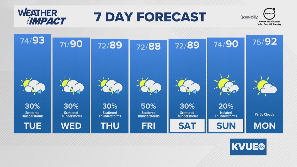 Austin-area weather: June 1st evening forecast with Chief Meteorologist ...