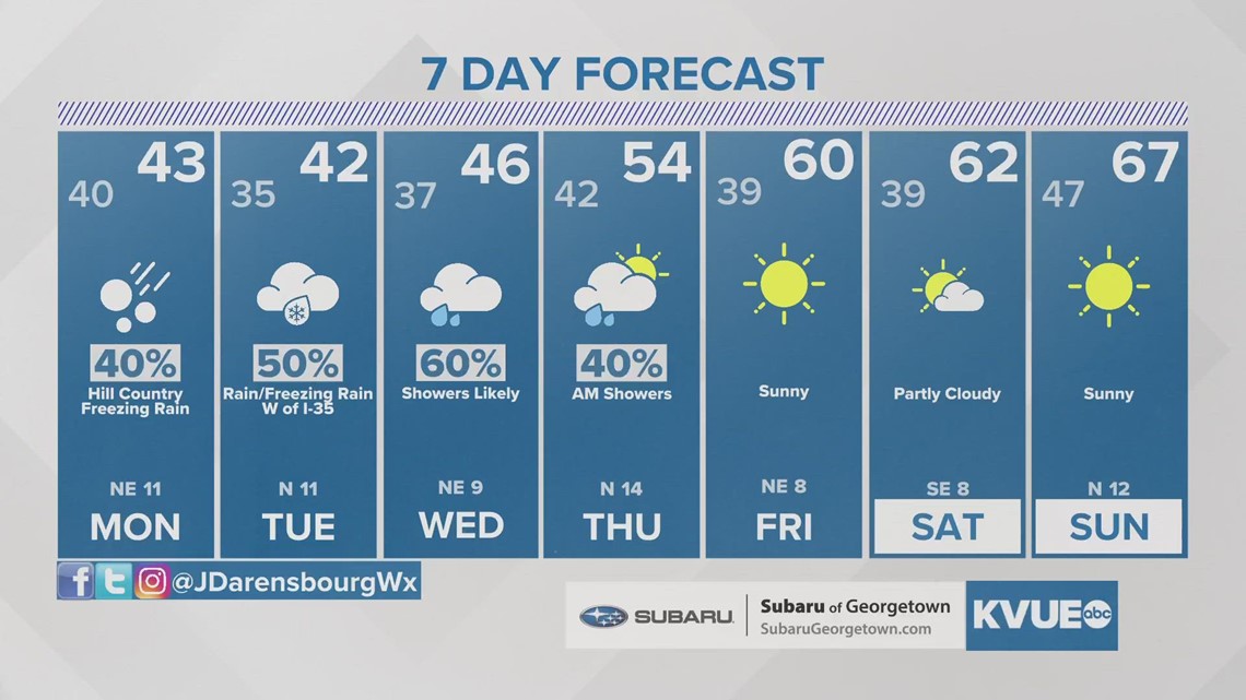 Austin-area weather: January 29th late evening forecast with ...