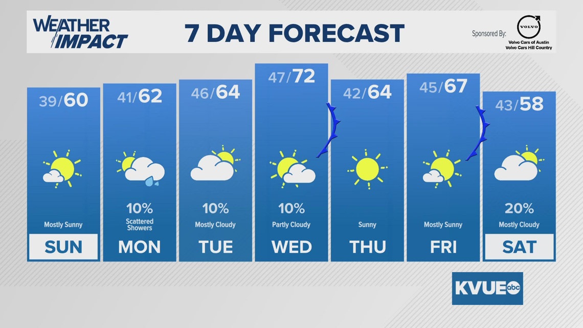 KoMiCo semiconductor company given $2M grant | kvue.com