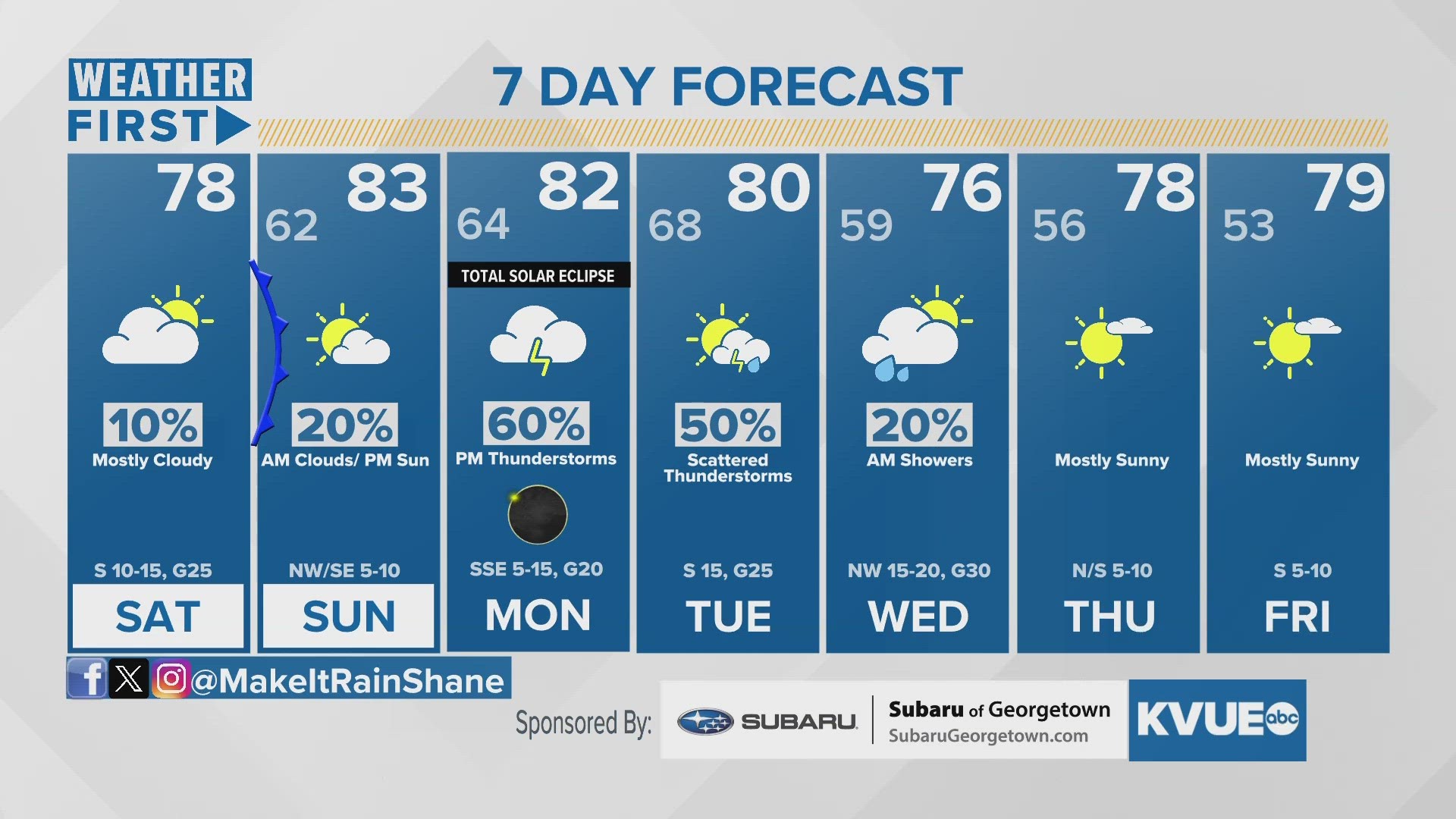 Total solar eclipse forecast in Central Texas on April 8, 2024 | kvue.com