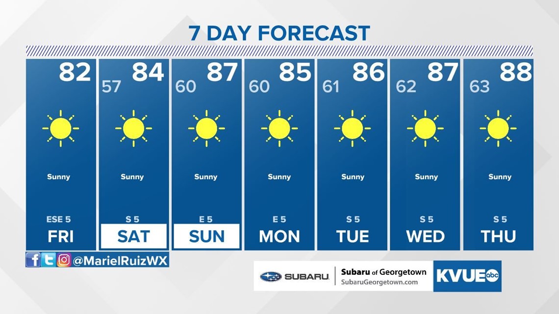 El clima en Austin: Octubre 2 | kvue.com