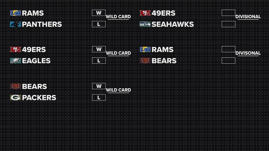 NFL playoffs enter Divisional Round after weekend matchups | kvue.com