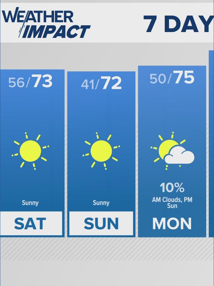 KoMiCo semiconductor company given $2M grant | kvue.com