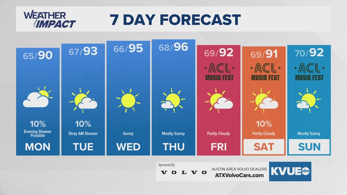 Texas Longhorns 2025 football schedule released: Here are the big games | kvue.com