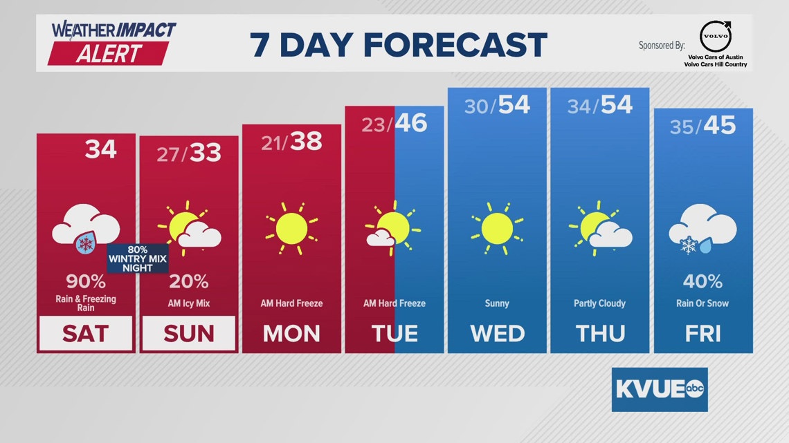 Austin-area weather: January 24th morning forecast with Meteorologist ...