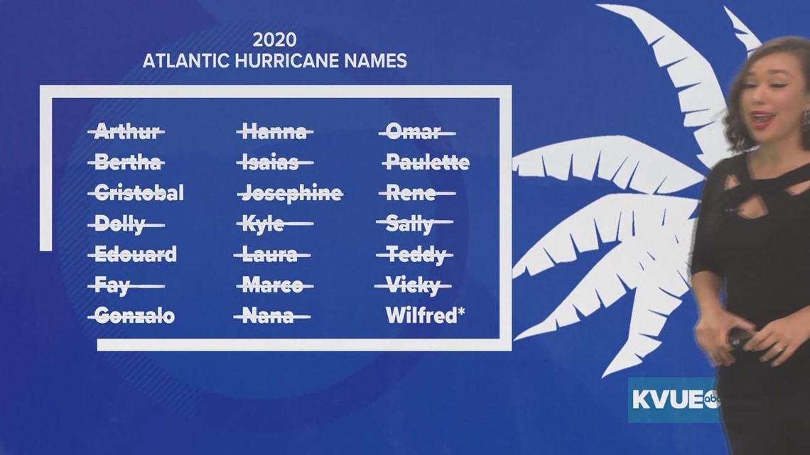 Greek alphabet and hurricane names | kvue.com