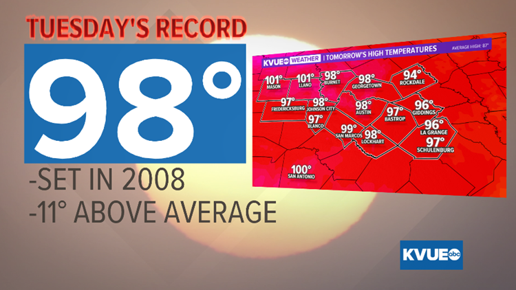 Austin's Leading Local News: Weather, Traffic, Sports and more | Austin ...