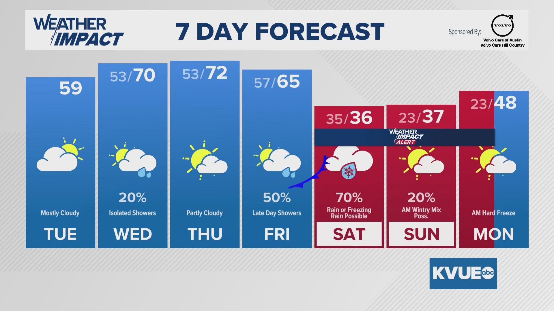 Austin leaders approve new city budget | kvue.com