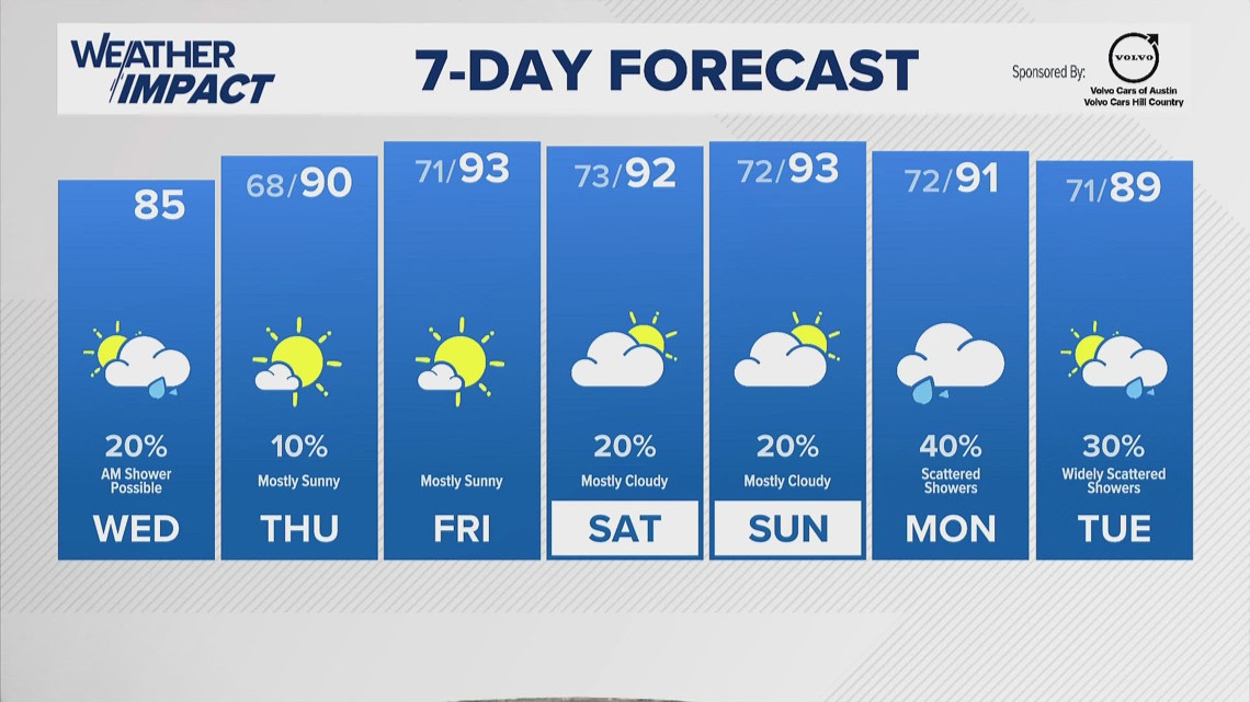 Austin-Area Weather: May 27 Midday Forecast with Meteorologist Kristin ...