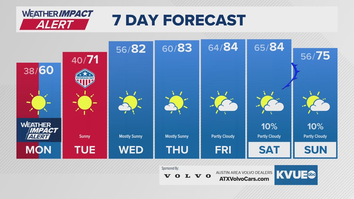 Austin police officers run into Will Ferrell | kvue.com