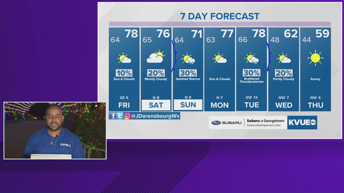 Austin-area weather: December 8th evening forecast with Meteorologist ...