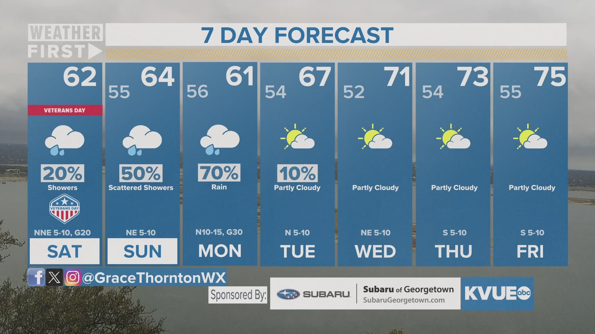 Austin-area weather: November 11th morning forecast with Meteorologist ...