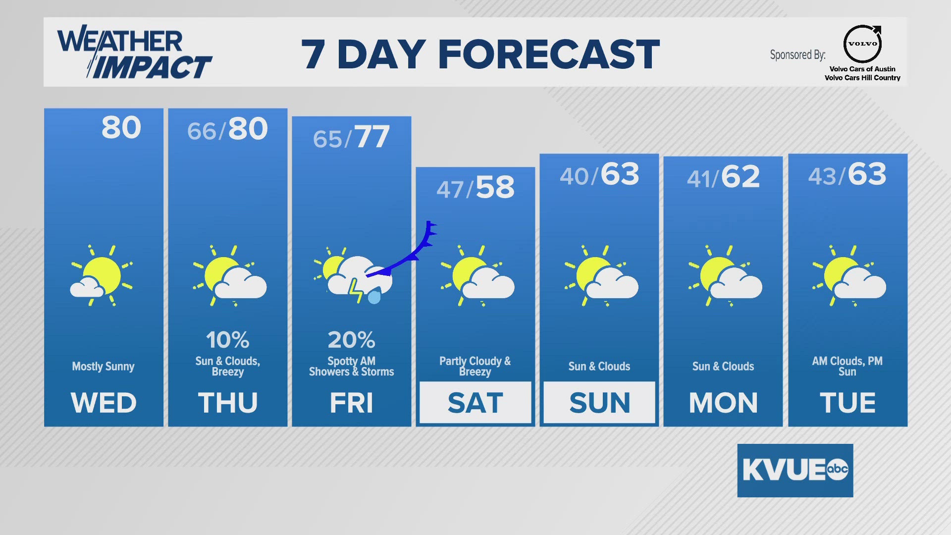 Austin-area weather: January 7th Midday forecast with Meteorologist ...
