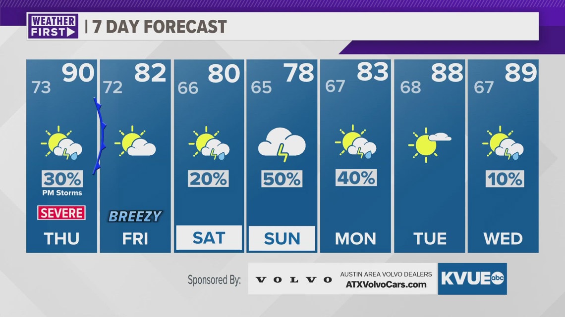 Austin-area weather: Late night forecast May 8th with Meteorologist ...