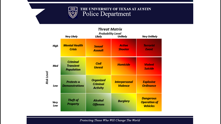 UT Austin police department reorganizes, adds SWAT team | kvue.com