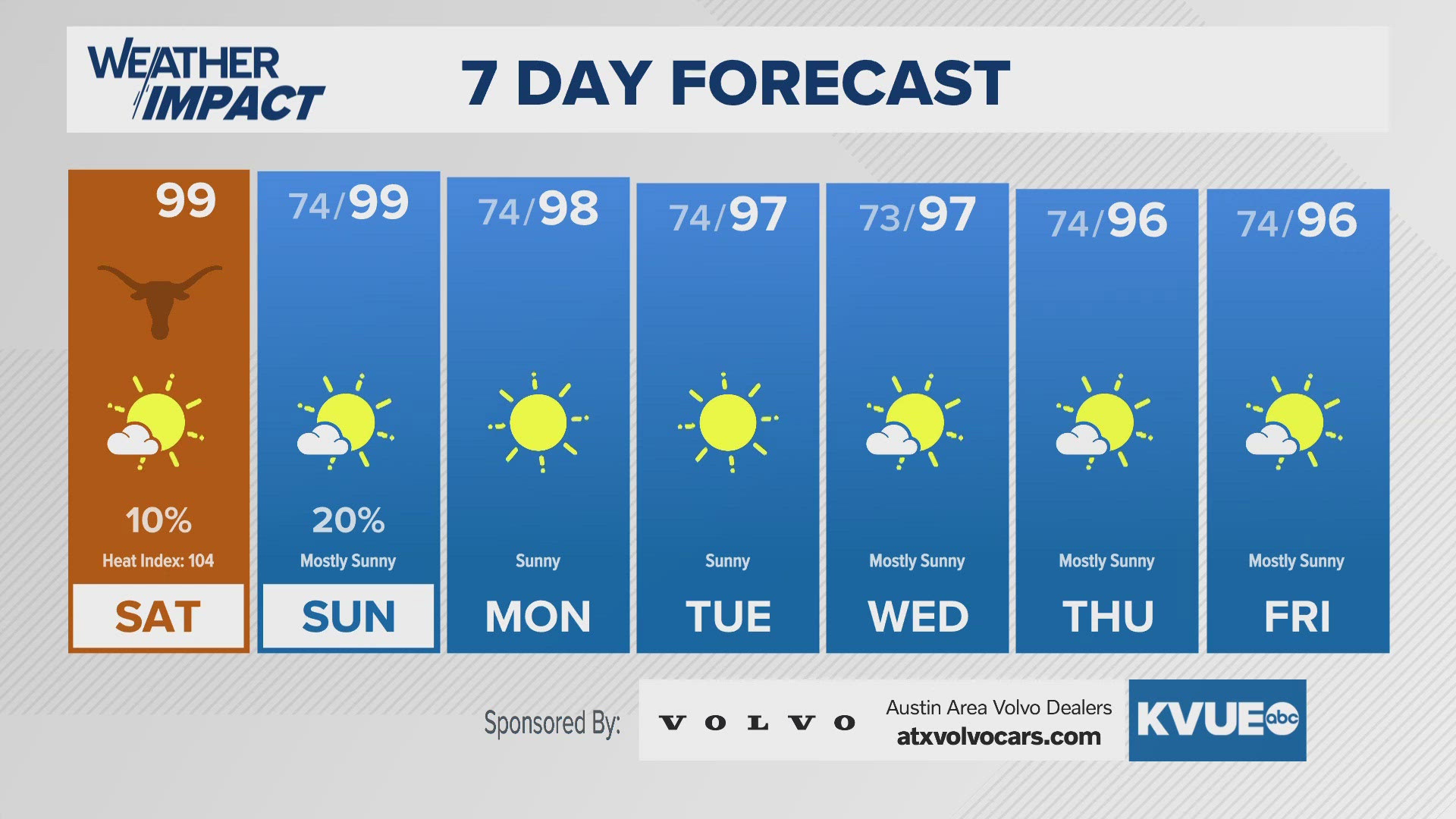 Weather Cameras | Austin, TX | KVUE.com | kvue.com
