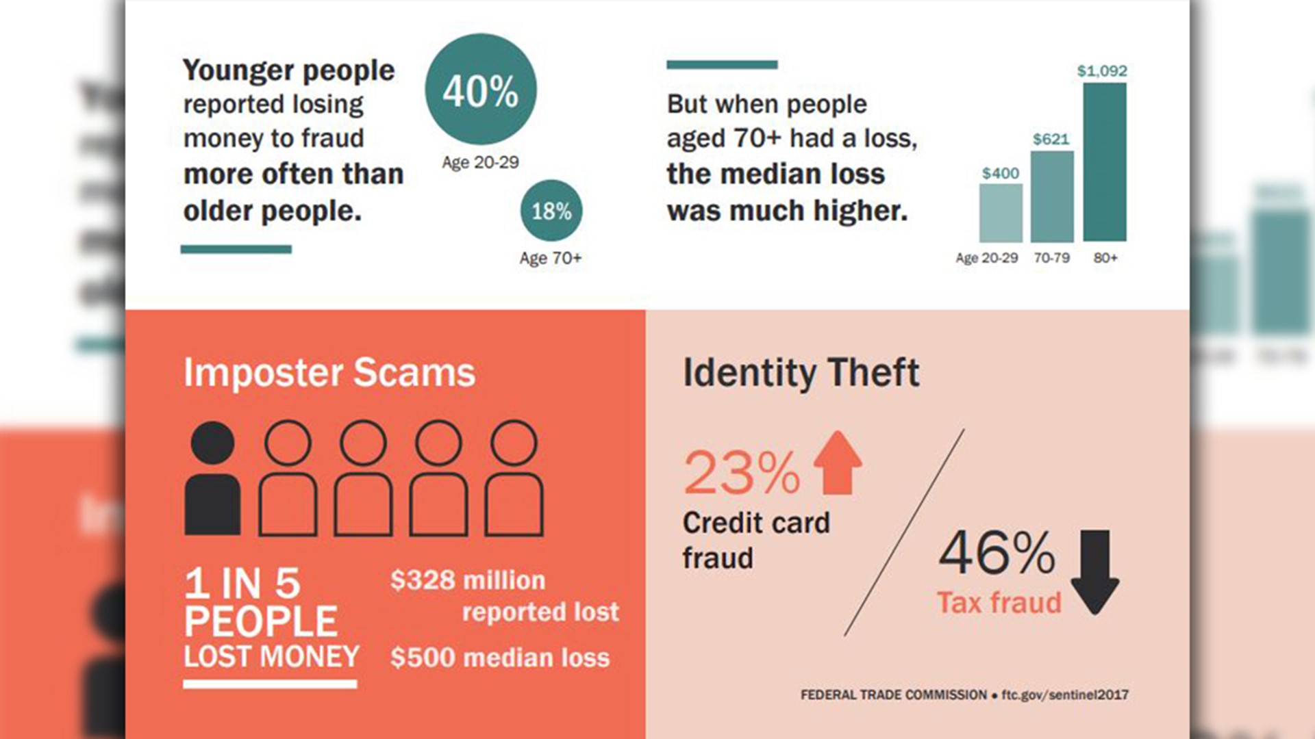 Inside international fraud rings: How Central Texans become targets ...
