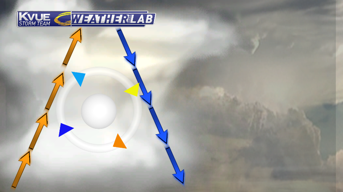 The Science Behind: Hail | kvue.com
