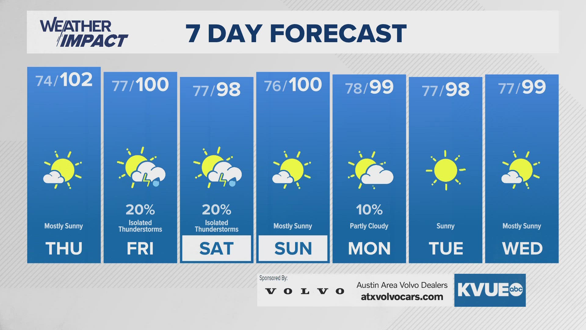 Interactive Weather Radar | Austin, Texas | kvue.com