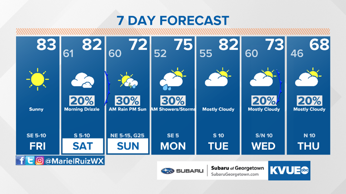 Clima, tiempo y temperatura en Austin, TX: Marzo 26 | kvue.com