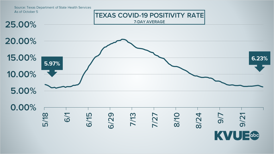 Coronavirus: Is it time for Texas bars to reopen? | kvue.com