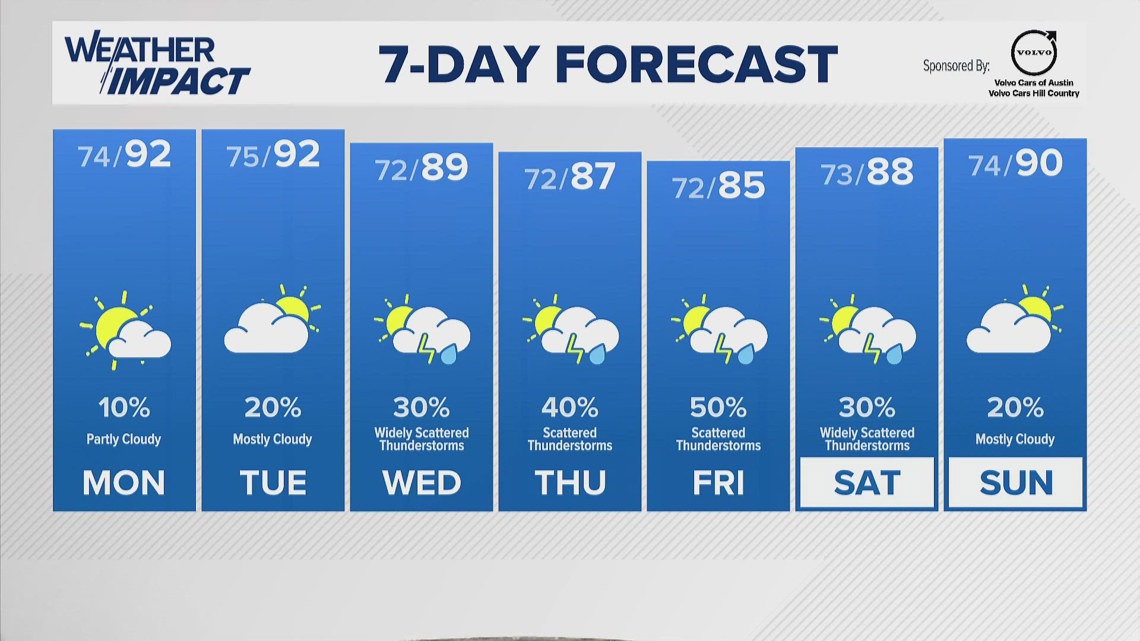 Austin-Area Weather: May 31 Evening Forecast with Meteorologist Kristin ...