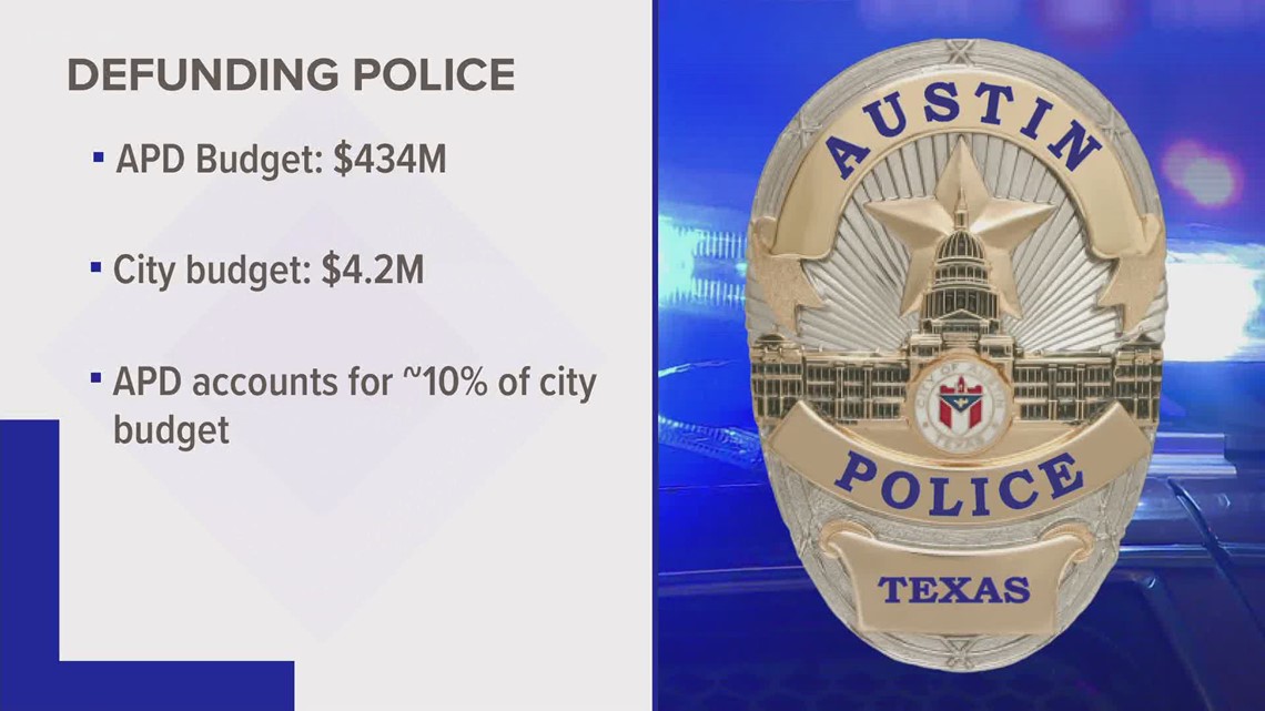 What does 'defunding the police' mean? | kvue.com