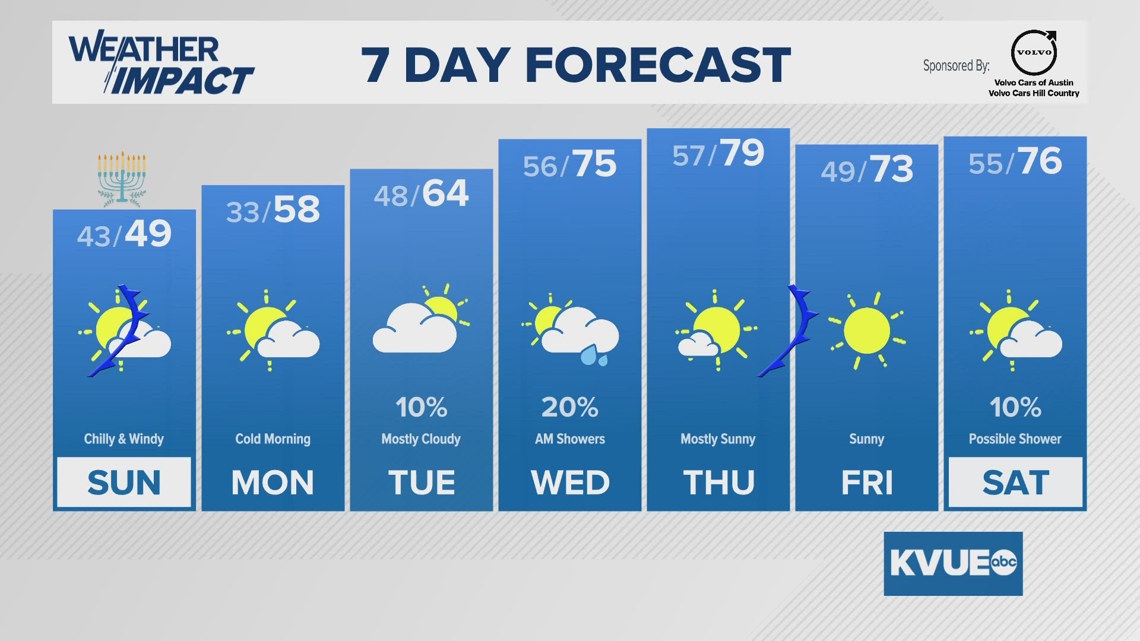 Tokyo Electron building new HQ space in Austin | kvue.com