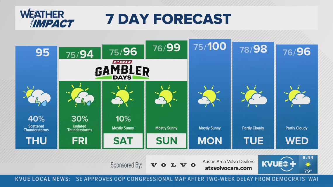 Austin Hourly Weather Forecast | Austin, Texas | kvue.com