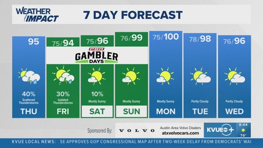 Austin Hourly Weather Forecast | Austin, Texas | kvue.com
