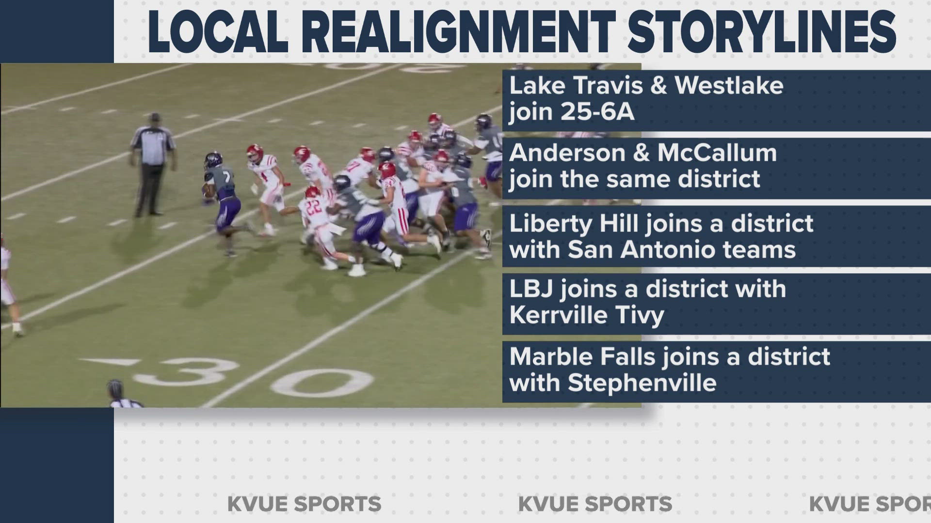 UIL district realignment shifts powerhouse teams in Austin-area schools ...