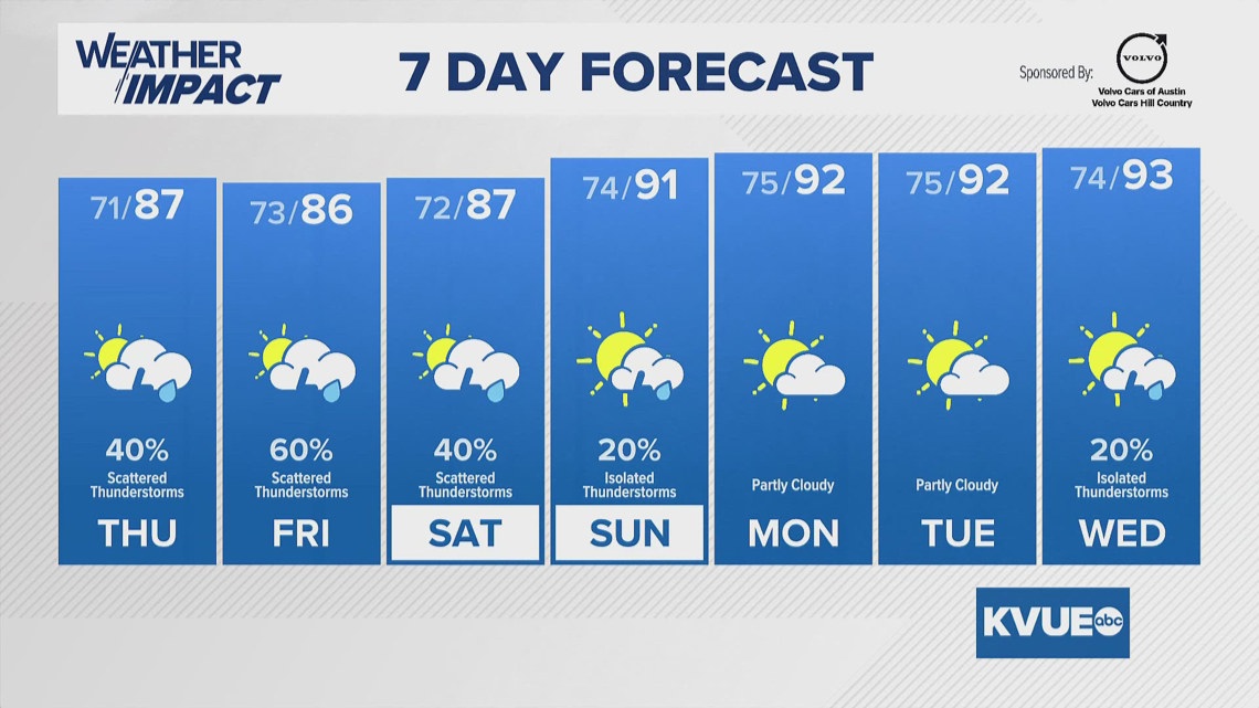 Austin-area weather: June 3rd late-evening forecast with Chief ...