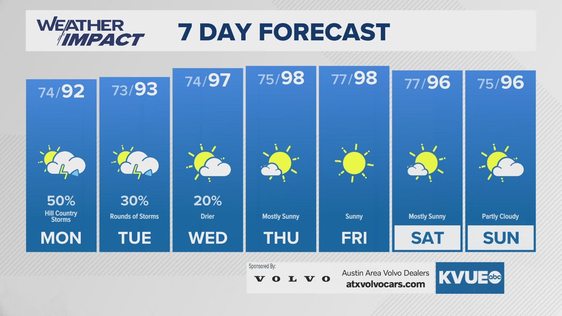 Interactive Weather Radar | Austin, Texas | kvue.com