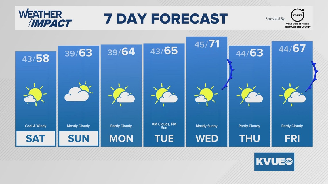 Texas DPS' Austin crime lab tour during Forensic Science Week | kvue.com