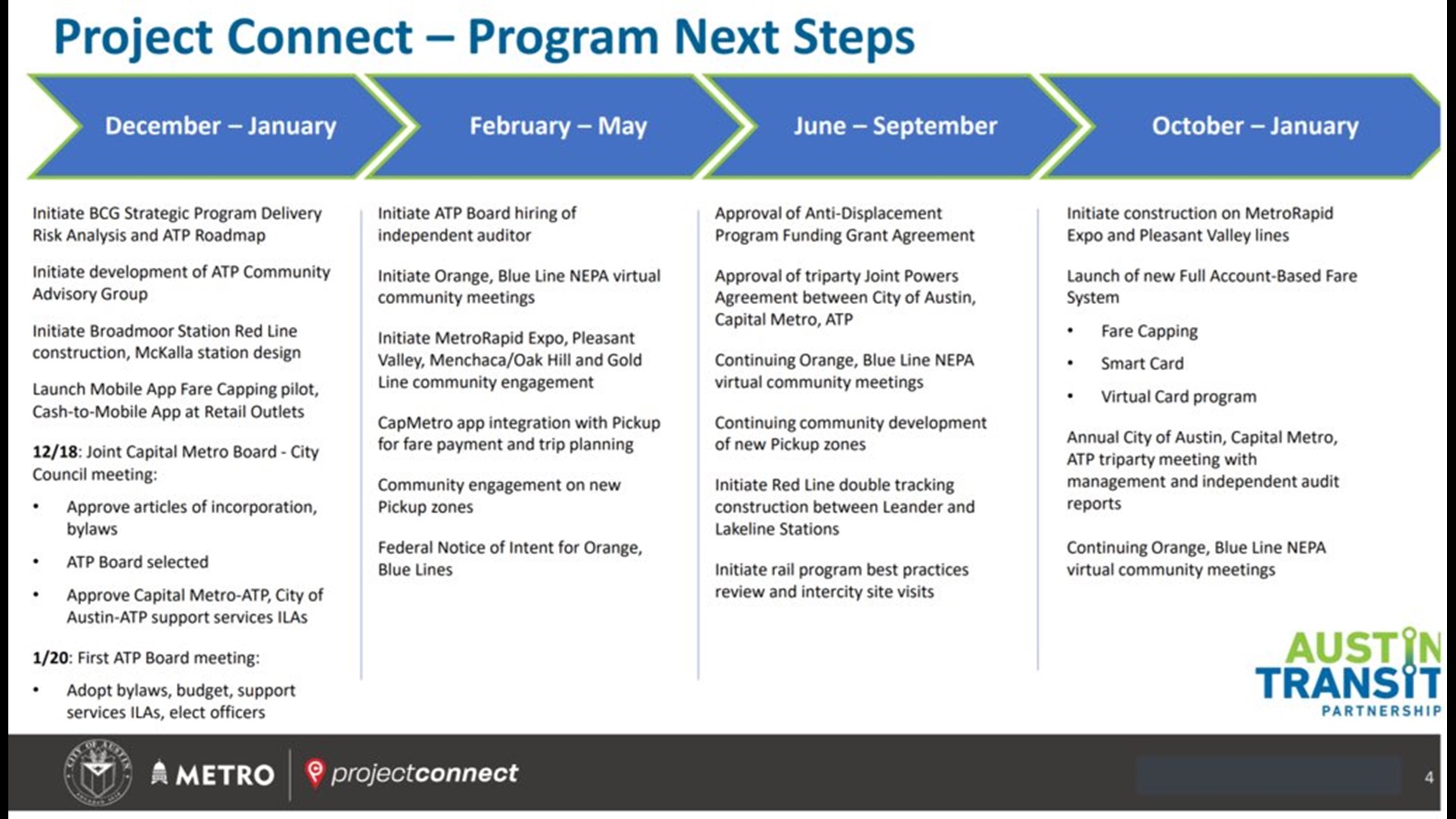 Project Connect: What's the next step for the $7.1B Austin transit plan ...