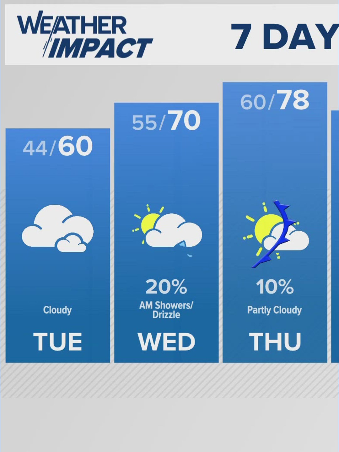 ACL Fest releases 2025 daily schedules | kvue.com