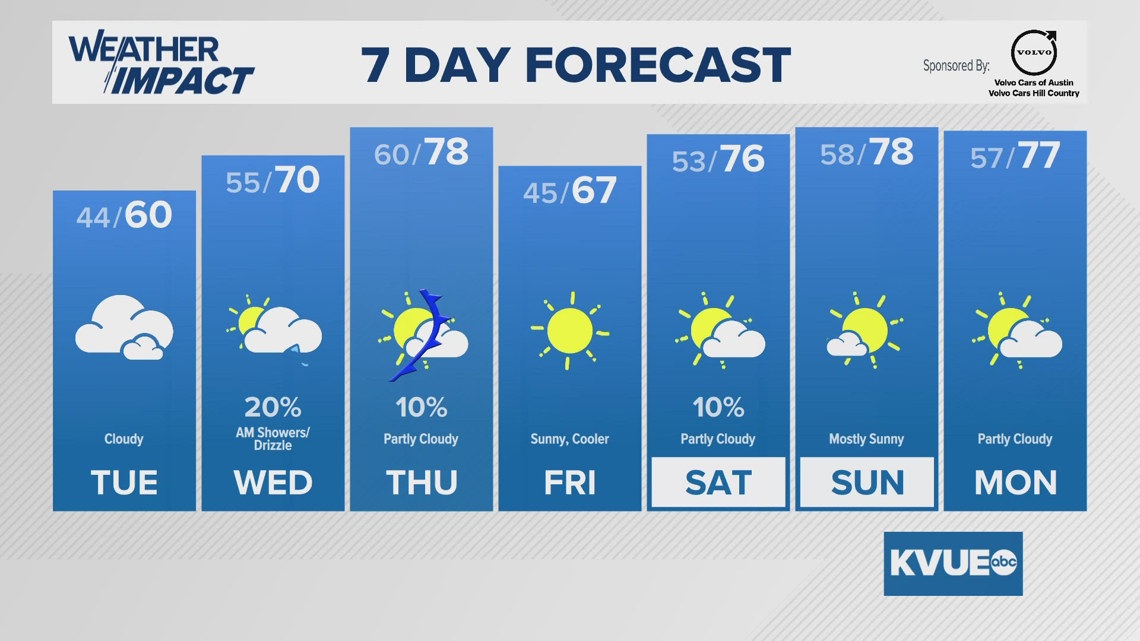 William Inboden named UT Austin executive vice president and provost ...