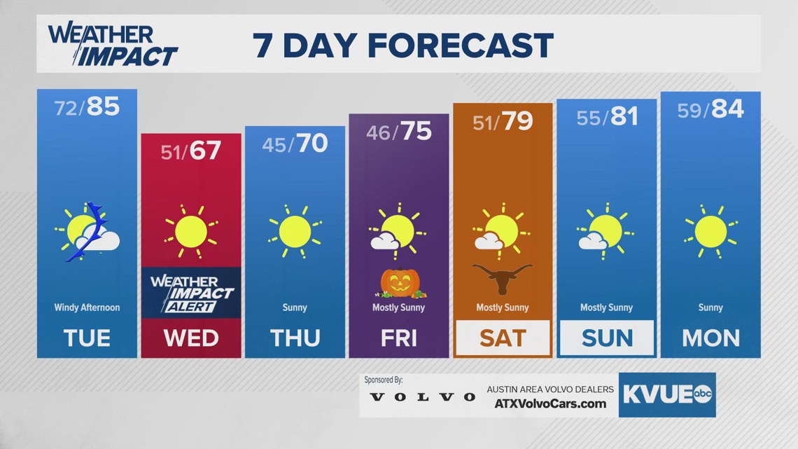 Austin aims to streamline alerts with FEMA-approved IPAWS system | kvue.com