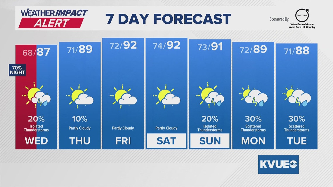 Austin-area weather: May 26th evening forecast with Chief Meteorologist ...