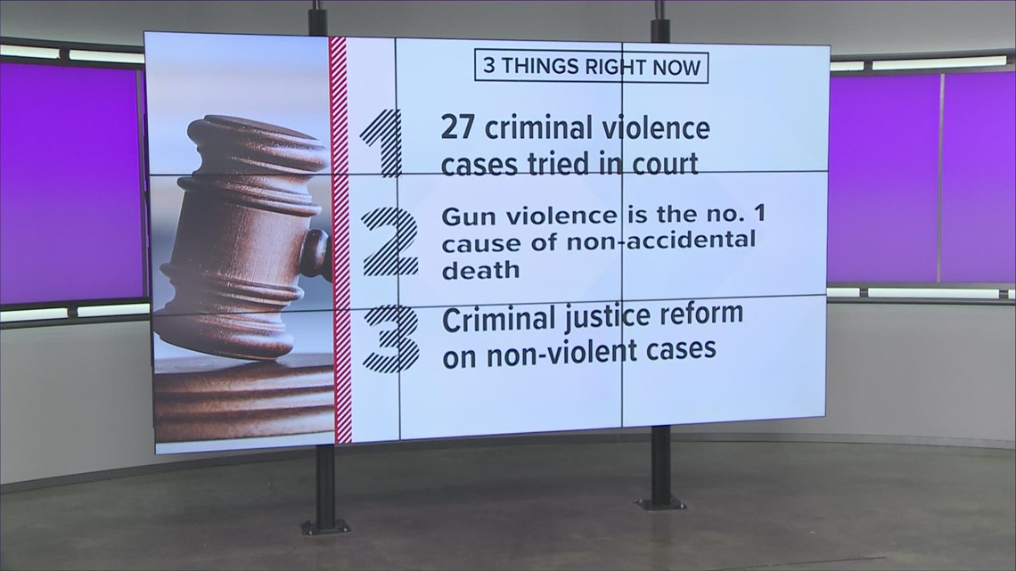 Travis County DA's office looks back at 2022 | kvue.com